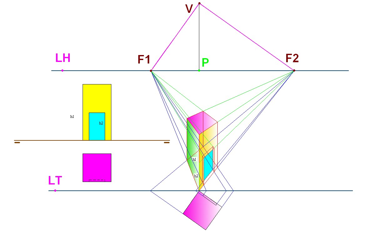 Perspectiva lineal: Perspectiva de figuras y superficies