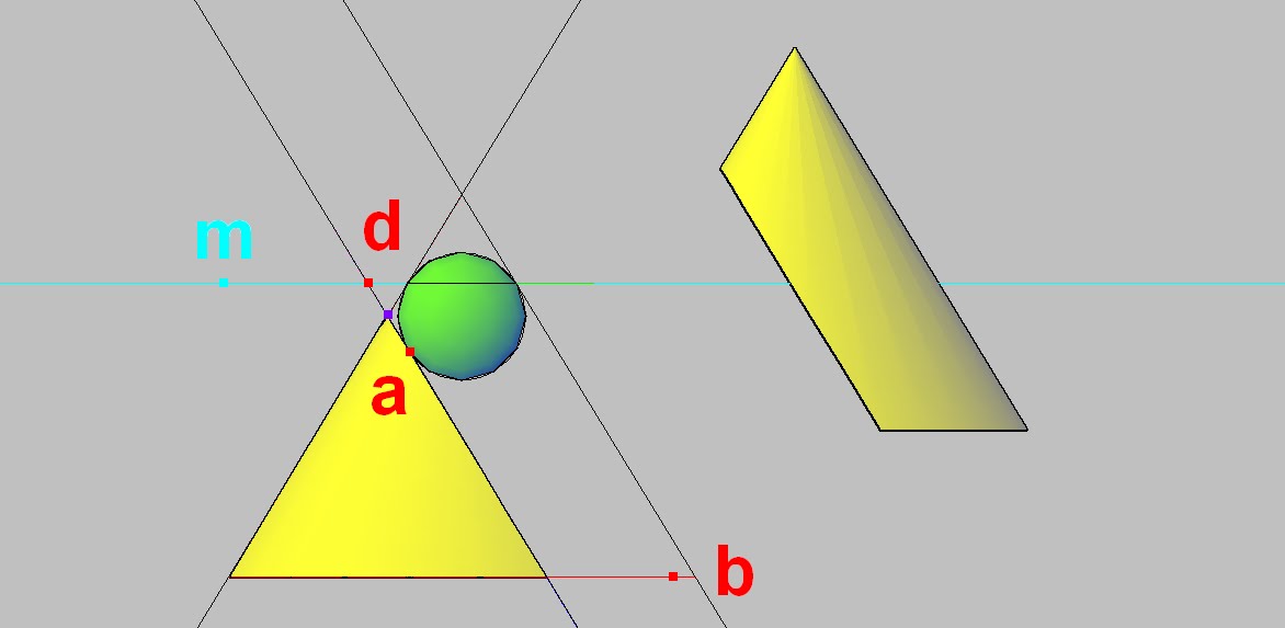 Teoremas de geometría: Teorema de Dandelin