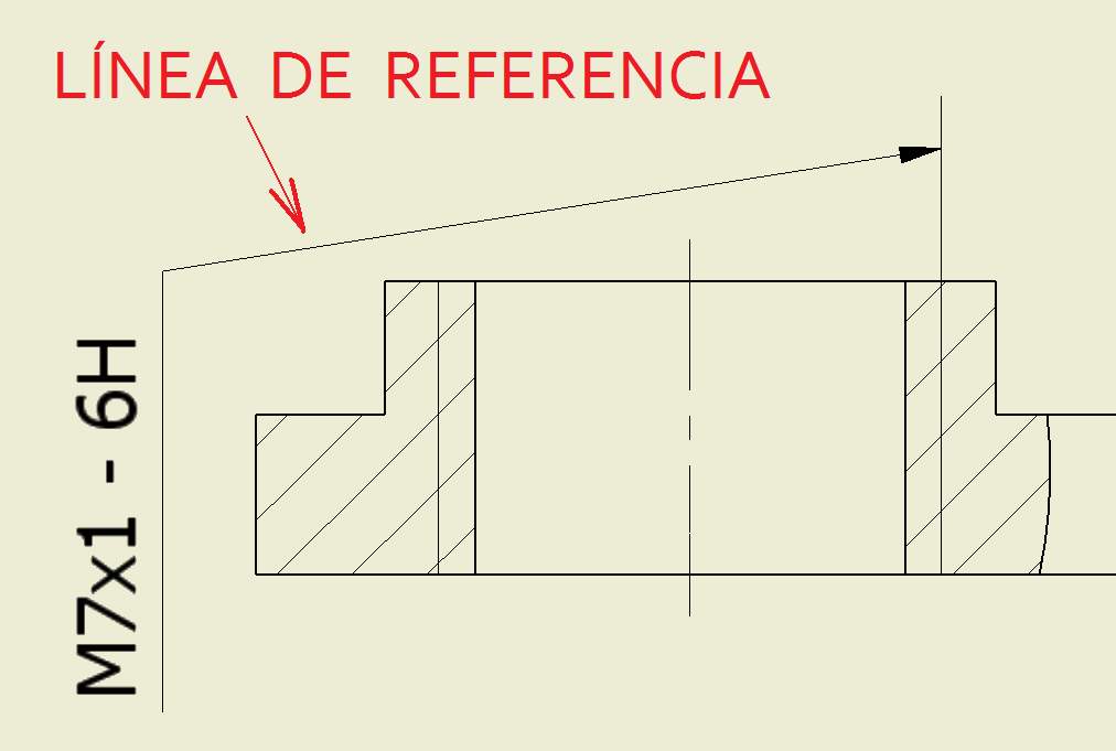 La acotación normalizada