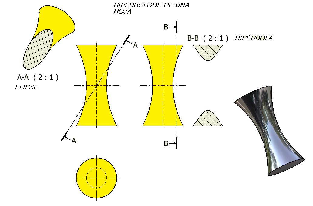 Dibujo de curvas y superficies: Curvas y superficies