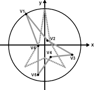 3D-Spieleentwicklung - Vulkan - OpenGL - GLSL - OpenCL - OpenAL: 3D-Programmierung (Mathematik ...