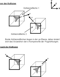 3D-Spieleentwicklung - Vulkan - OpenGL - GLSL - OpenCL - OpenAL: Kollisionen an achsenparallelen ...