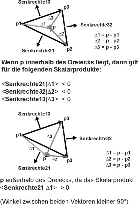 3D-Spieleentwicklung - Vulkan - OpenGL - GLSL - OpenCL - OpenAL: Schnittpunktberechnung: Strahl ...