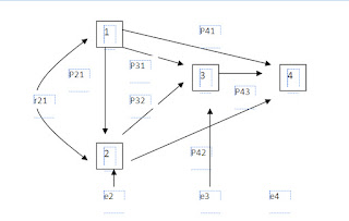 EduMath: Analisis Jalur ( path analysis )