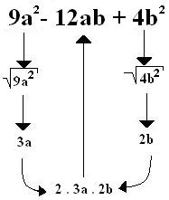 Ensino de Matemática : Quadrado perfeito