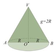 Ensino de Matemática : Cone