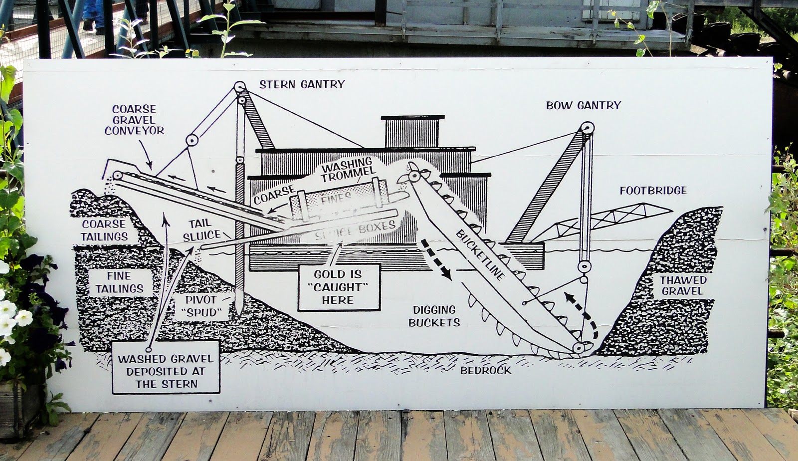 BhidePhotography: The North Pole, the El Dorado Gold Mine, and a brief ...