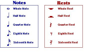 ONLINE PIANO LESSON: Note Value