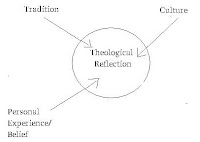 Jericho's Daughter: Theological Reflection