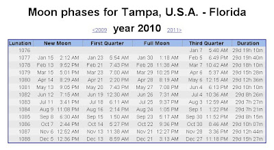 Journal2MyGOD: New Moon phases for Florida - U.S.A.