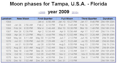Journal2MyGOD: New Moon phases for Florida - U.S.A.