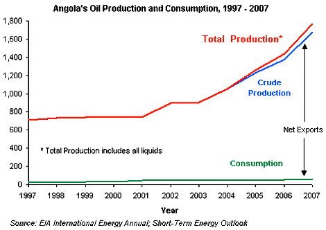 World Geography Enquiries: What Is China Doing In Angola?