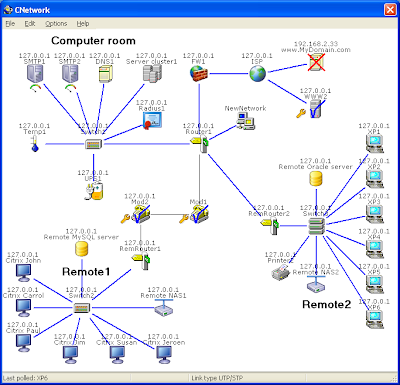 Monitor one network topology maps: About the graphical network topology map
