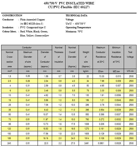 TOKO GROUND ROD - RAJANYA GROUNDING & DEWANYA PETIR ( Terlengkap di ...