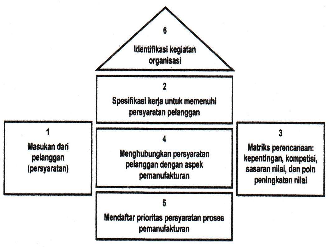 IMAM GUNAWAN: FOKUS PADA PELANGGAN