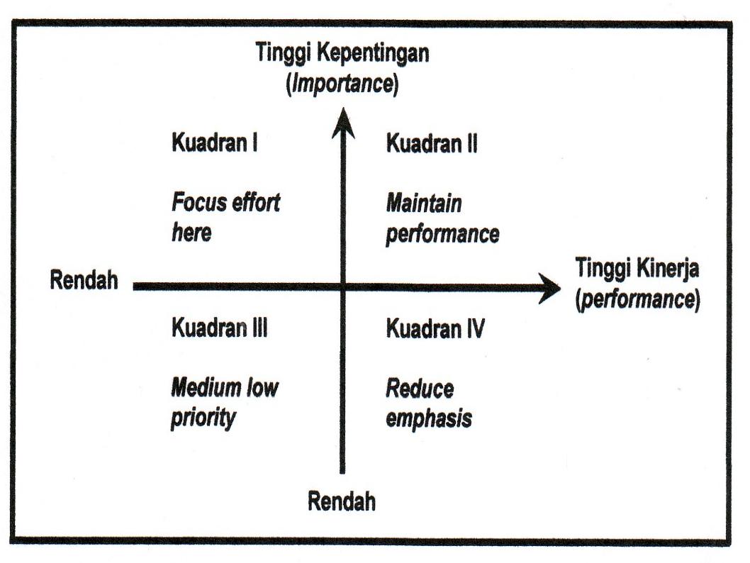 IMAM GUNAWAN: FOKUS PADA PELANGGAN