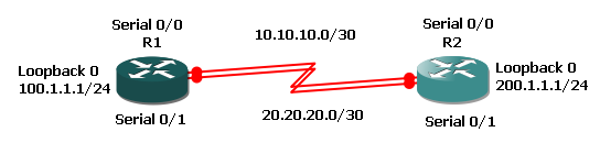 In this topic we have two objectives