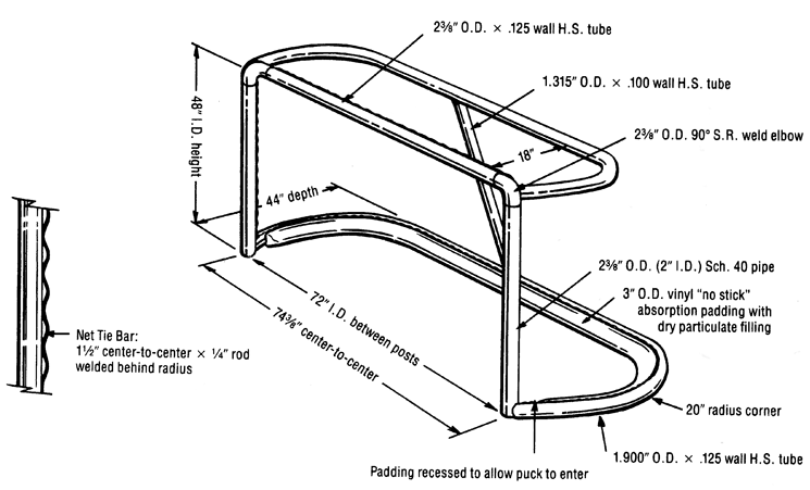 Centre Hice: One Fan's Attachment to the Montreal Canadiens: Net result ...