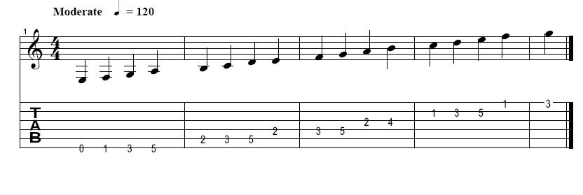 Tu Lección De Guitarra (Blog): Escala de Do primera posicion de la ...