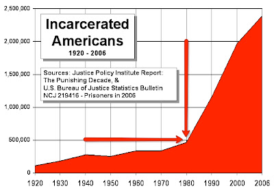 The Rag Blog: Ted McLaughlin : U.S. Leads World in Incarceration Rate
