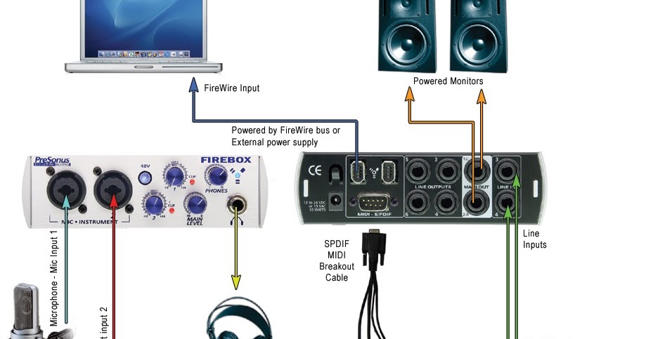 Home Recording Studio Setup Diagram