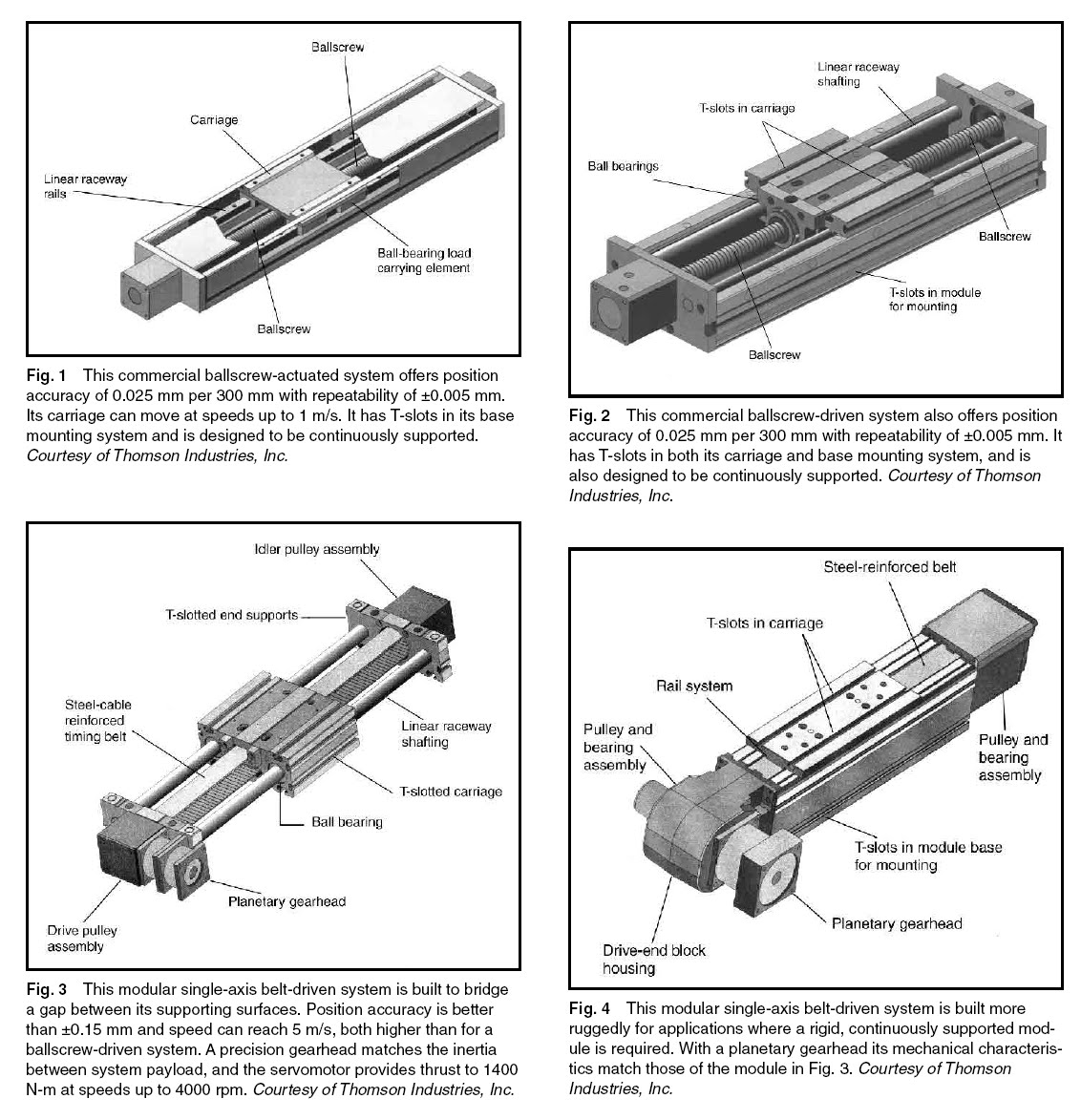 Machine Design: MODULAR SINGLE-AXIS MOTION