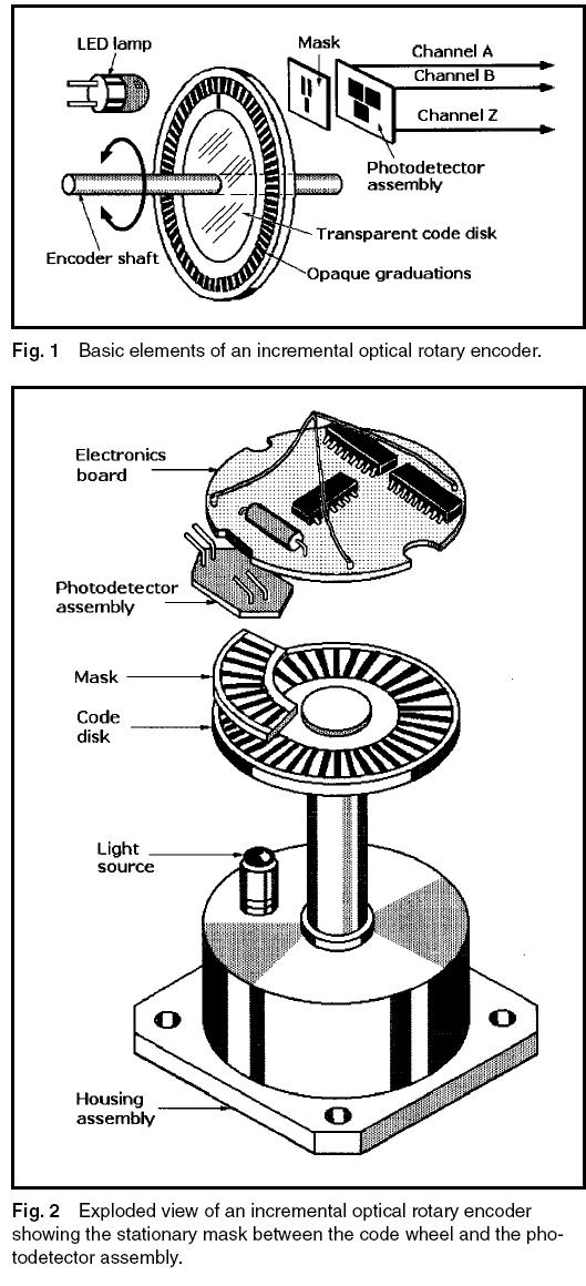 Machine Design: October 2010
