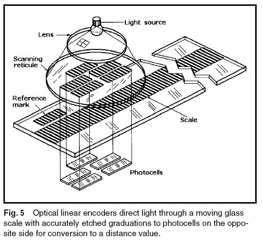 Machine Design: October 2010