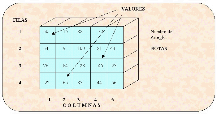 PROGRAMACION ESTRUCTURADA C++: UNIDAD 4 Arreglos y estructuras