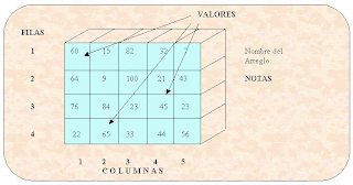 PROGRAMACION ESTRUCTURADA C++: UNIDAD 4 Arreglos y estructuras