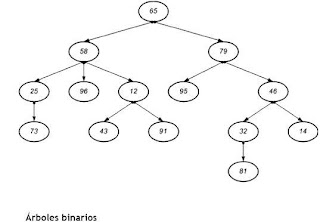 EsTrUcTuRaS De DaToS: ARBOLES BINARIOS