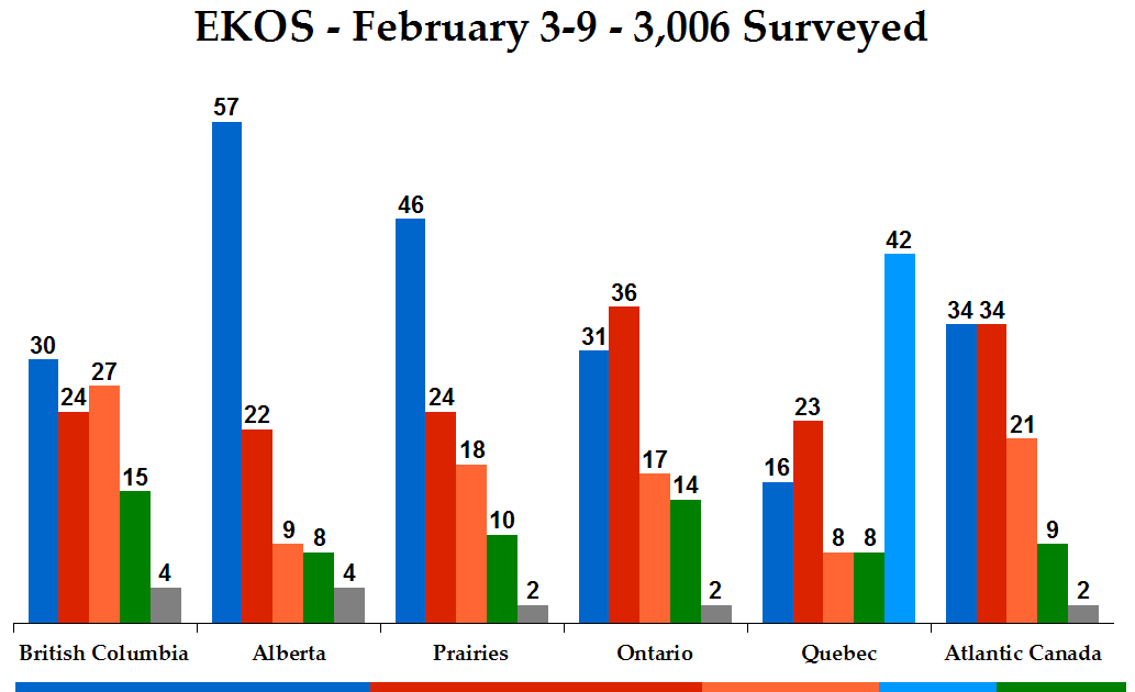 ThreeHundredEight.com: New EKOS Poll: 2-pt Conservative Lead