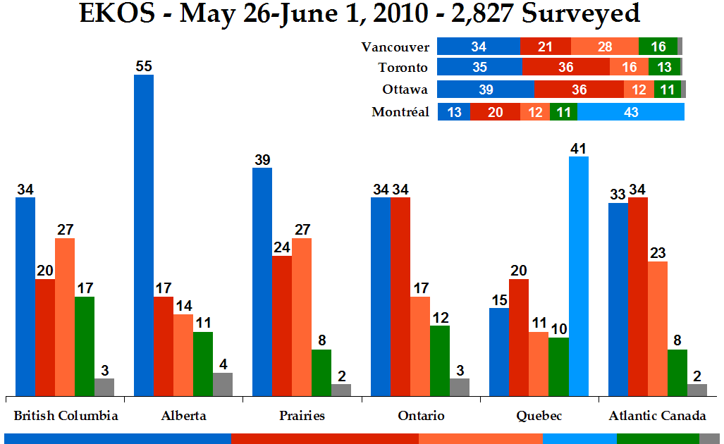 ThreeHundredEight.com: New EKOS Poll: 5.5-pt Conservative Lead