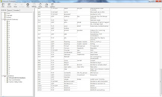 MySQL Learning: ALL Port Number