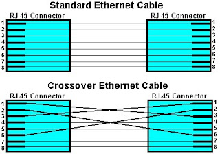 Admiiniistraciion de Redes: Mau (Multistation Access Unit)