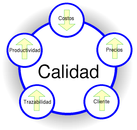 ING TeXtIL: TAREA# 1 CONCEPTOS BASICOS DE CALIDAD
