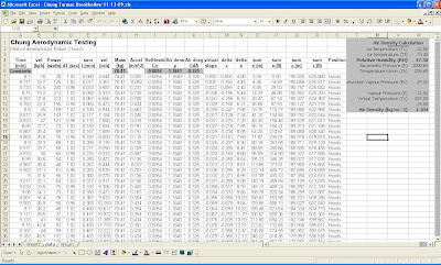 Mid-Georgia Mid-Pack Training: Chung Method Aerodynamic Testing