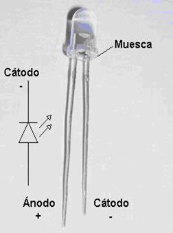 electrodoc: ¿Qué es un LED?