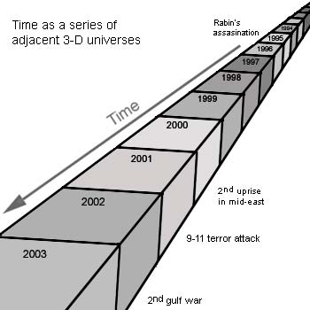 Time as 4th dimension Concept Calendar