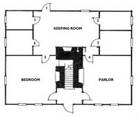 The Cape Cod | The Founders of Levitt And Sons Blog