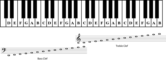 zenei érdekességek: Keyboard