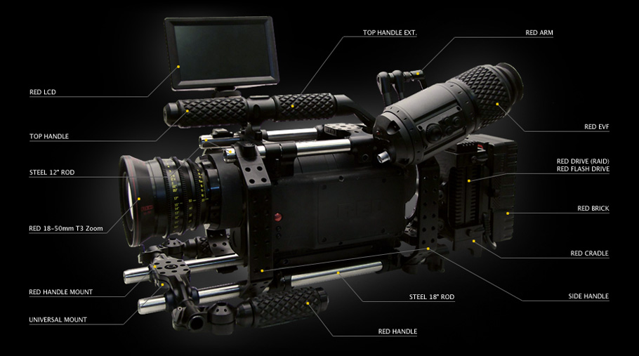 yuvaraj cinimatographer: red one camera