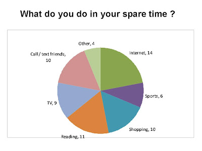 Foundation Portfolio S-S-H: Research - Graphs