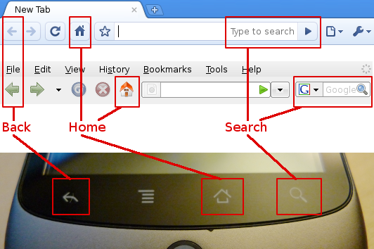 The Abstract Factory: Button order in web browsers and phones