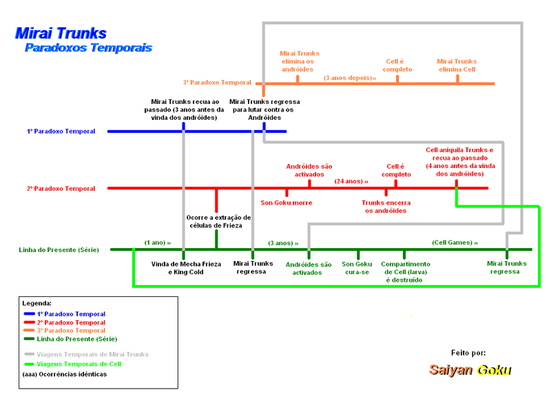 highway to hell: Paradoxo temporal (para leigos)