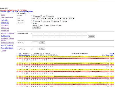 Lottery 4D Results Prediction: Jackpot 4D System