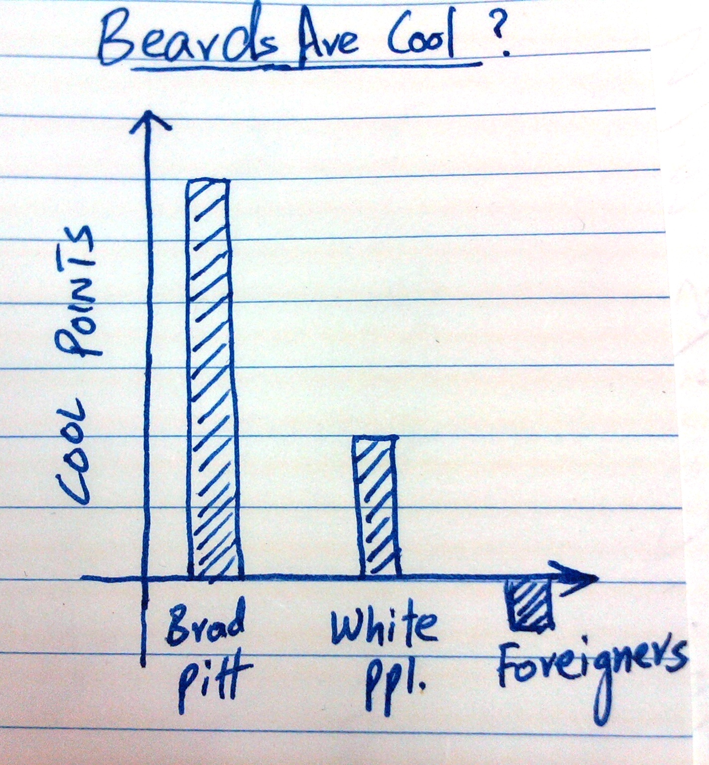 lets graph:: cool points...