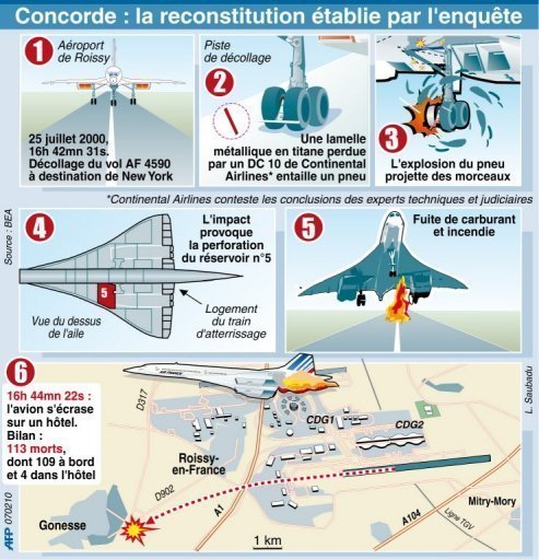 NOTÍCIAS E HISTÓRIAS SOBRE AVIAÇÃO: Dez anos depois do acidente do ...