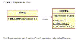 PATRON DE DISEÑO SINGLETON