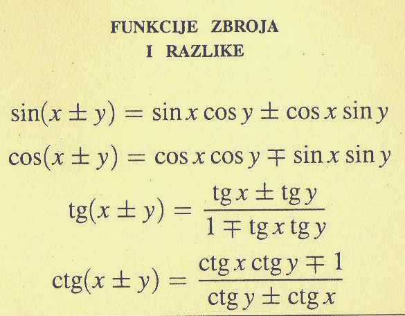 Matematičke formule: Derivacije